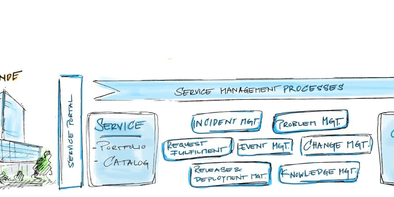 Service Management Schweiz Awards 2018 - Dritte Platz für ITpoint